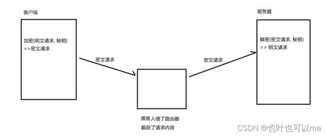 HTTPS的加密过程 CSDN博客