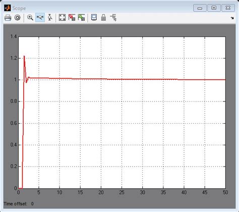 Output Response Of Conical Tank Using Zn Method The Pid Parameters For