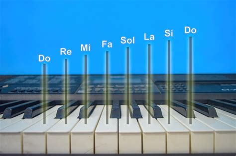 Piano Scales Starting From Do Re Mi Fa Sol La Si Do Digital Piano On A Plain Blue Wall
