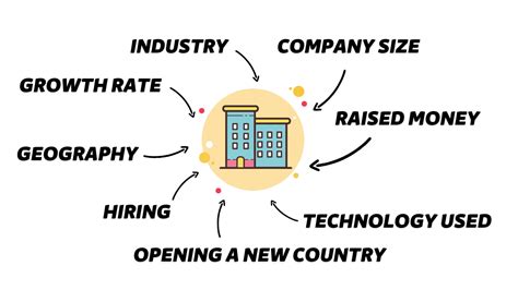 How To Use Linkedin Boolean Search With Examples