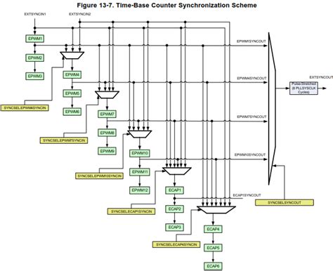 分享 28377 Epwm同步phasesync C2000™︎ 微控制器论坛 C2000 微控制器 E2e™ 设计支持