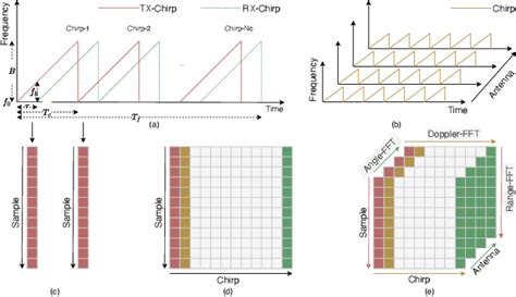 Figure From Exploring Radar Data Representations In Autonomous Driving A Comprehensive Review