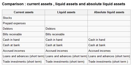 Liquid Assets Examples