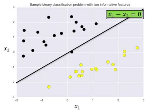 Sonny不讀不行 Applied Machine Learning In Python 6 Support Vector Machines