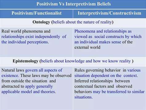 Interpretevism Vs Positivism Pptx