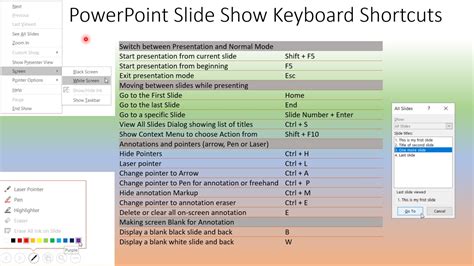 Powerpoint Shortcut Keys Deepsonline Powerpoint Shortcut Keys Deepsonline