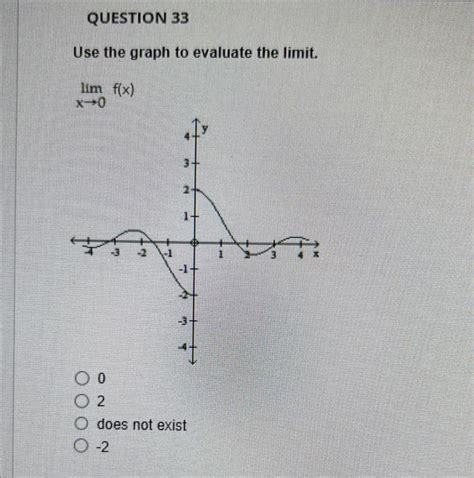 Solved Use The Graph To Evaluate The Limit