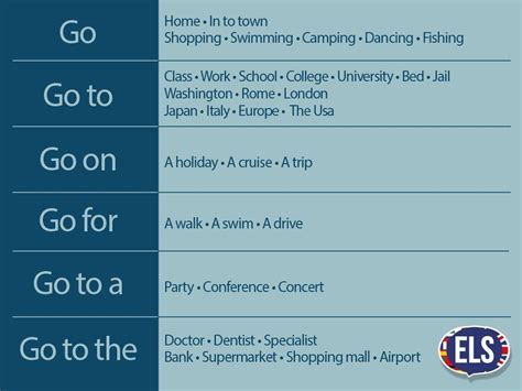 Using The Verb GO English Idioms English Phrases English Lessons English Words English