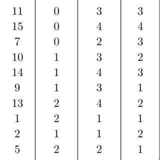 The Generalized Enhanced Suffix Array Of S Aac Aca Aa Caa Download Scientific Diagram