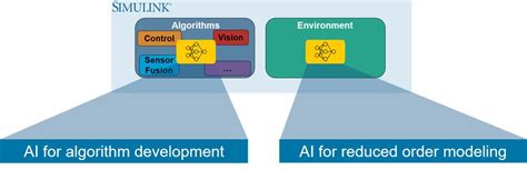 David Willingham On Linkedin Deeplearning Simulink Matlab Tensorflow