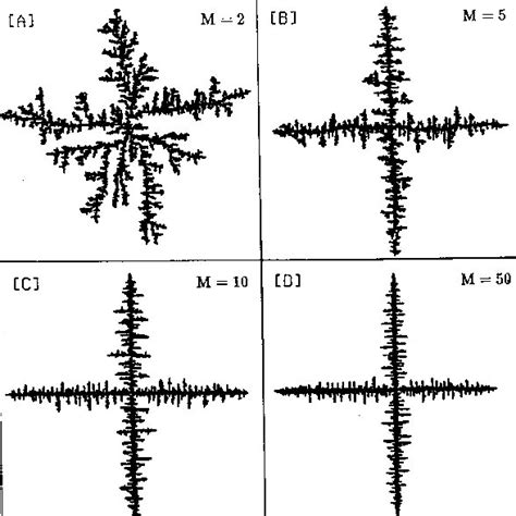 Fractal Patterns Of Modified Dla Models S 10 With Variable Average