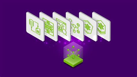 Jomar Silva On Linkedin Nvidianemo Ai Generativeai Rag