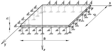 Scheme Of A Freely Supported Rectangular Plate Download Scientific