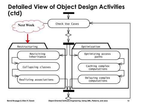 PPT Chapter Object Design Reuse And Patterns PowerPoint Presentation ID