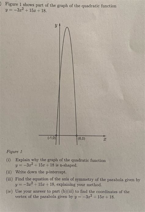 Get Answer Figure 1 Shows Part Of The Graph Of The Quadratic Function Y Transtutors