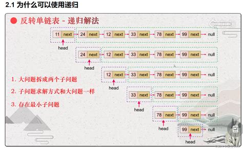 反转链表迭代与递归实现详解 CSDN博客