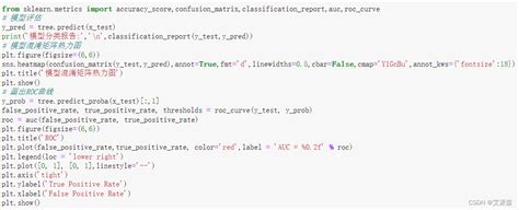 大数据分析案例 基于决策树算法构建员工离职预测模型 阿里云开发者社区
