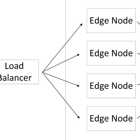 Edge Feature Extraction As Microservices For Indexing Purposes