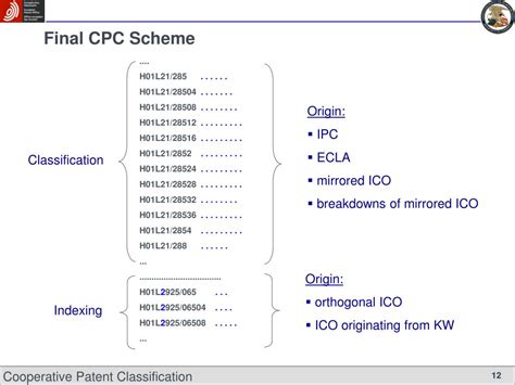 PPT Cooperative Patent Classification CPC IPC Committee Of Experts PowerPoint Presentation
