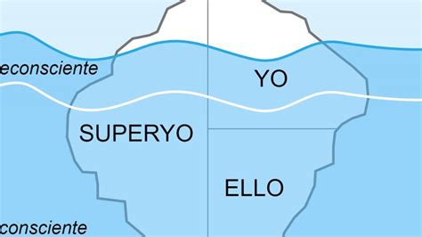 Qué Son El Ello El Yo Y El Superyó En La Teoría De Sigmund Freud