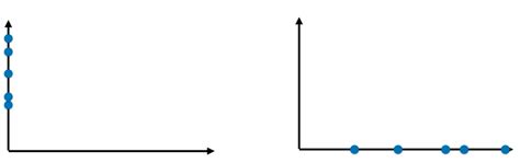 3 3 1 3 Pca降维 01 什么是pca 《python 全栈开发与分析电子书上 V2022》 极客文档 3 3 1 3 Pca降维 01 什么是pca 《python 全栈开发与分析电子书上 V2022》 极客文档