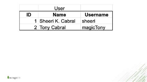 Best Practices For Migrating From Rdbms To Mongo