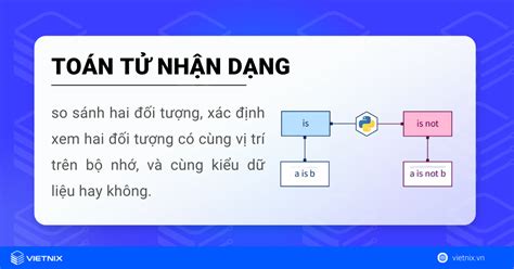 Toán Tử Nhận Dạng Trong Python