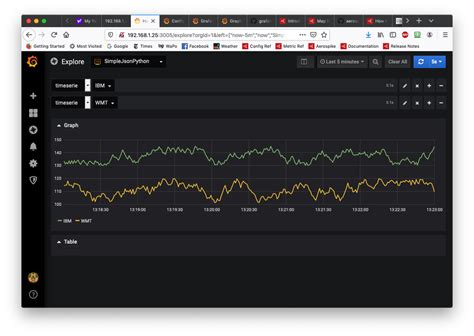 Managing Time Series Data With Aerospike Viewing With Grafana By