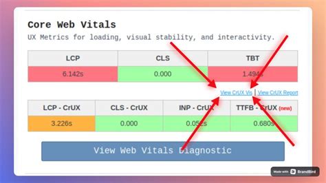 Webperformance Report On Linkedin Webperf Crux Corewebvitals Cwv Seo Ux