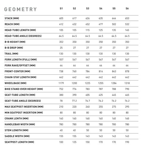 New Specialized Turbo Levo Gets The Evo Treatment Mbr