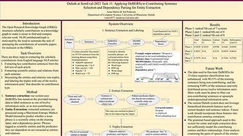 Underline Duluth At SemEval Task Applying DeBERTa To Contributing Sentence Selection