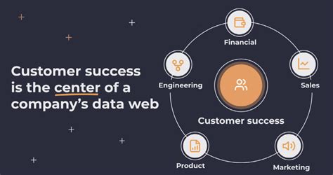 The Role Of Data In Customer Success Eguide Custify Blog