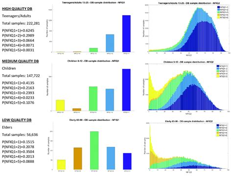 Fingerprint Distributions According To Their NFIQ1 And NFIQ2 Quality