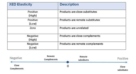 Cross Price Elasticity Of Demand