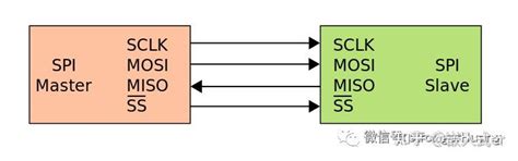 Spi可以像i2c挂多个设备吗？ 知乎
