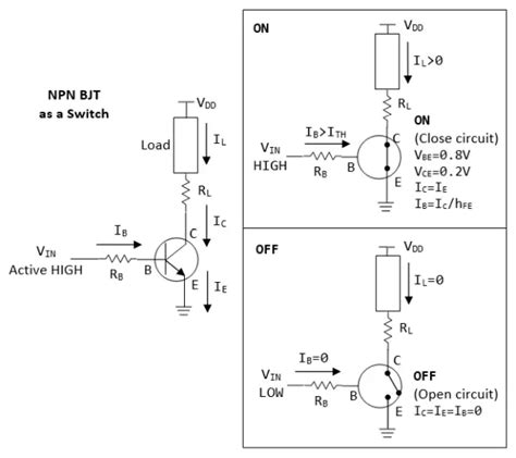 Arduino Unleashed Creative Prototyping With Open Source Tech