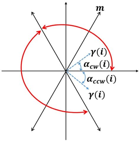 Fault Diagnosis For Pv Modules Based On Alexnet And Symmetrized Dot Pattern