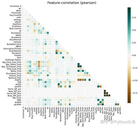 10 个 Python 自动探索性数据分析神库！ 知乎