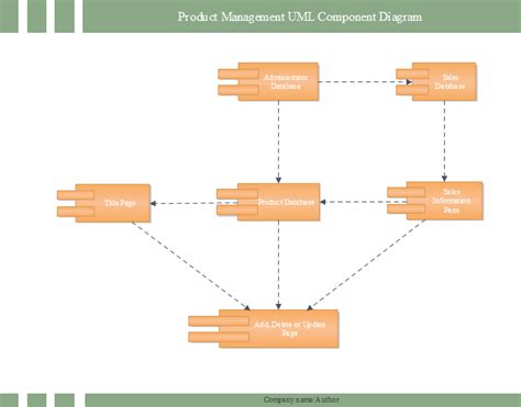 Visio Uml Component Diagram