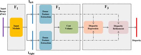 Figure From A Unified Framework For Depth Prediction From A Single Image And Binocular Stereo
