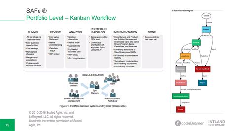 sa fe 4 0 implementing enterprise agile using the scaled agile