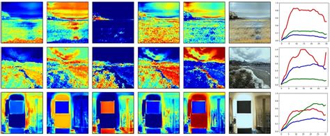 HSI Synthesis On Strikingly
