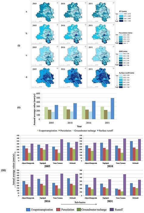 I Spatial Patterns Of A Evapotranspiration Et B Percolation C Download Scientific
