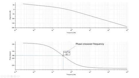 Calculating Gain And Phase Margin From A Bode Plot