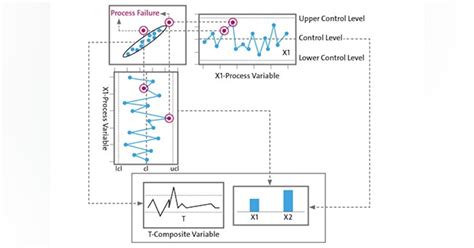 Predictive Analytics Capture Heartbeat Of The Plant Chemical