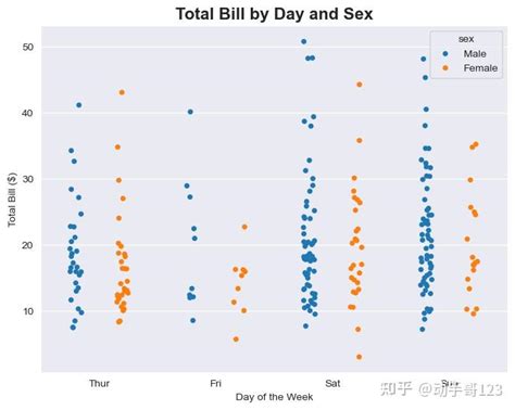 B15 Python绘图——点图snsstripplot 知乎