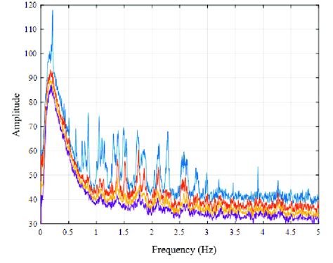 Singular Value Spectrum Download Scientific Diagram