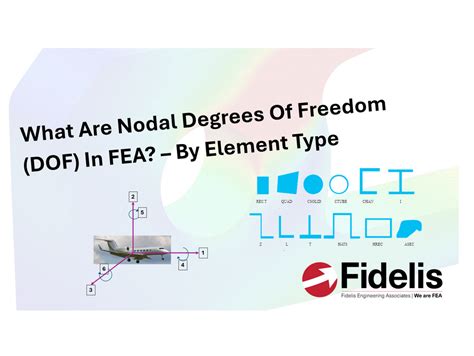 What Are Nodal Degrees Of Freedom Dof In Fea By Element Type Fidelis Engineering Associates