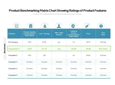 Price Matrix Slide Team
