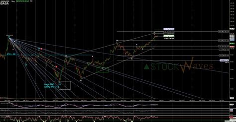 Ipo Example Charts Market Analysis For Jun 15th 2017 Elliottwavetrader